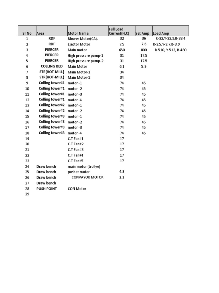 Motor Inspection Report | PDF
