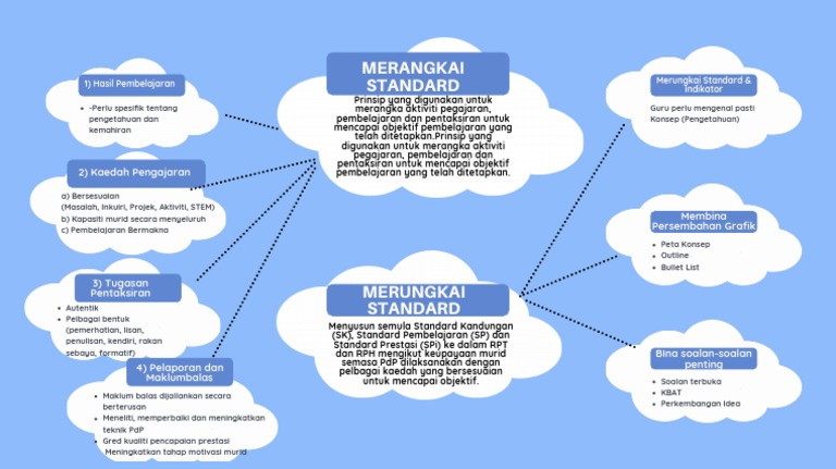 Merungkai Dan Merangkai | PDF