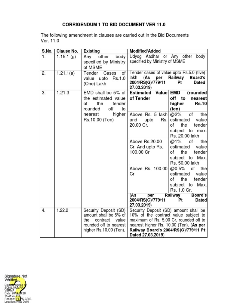 Corrigendum 1 To Bid Document Ver 11.0: S.No. Clause No. Existing ...