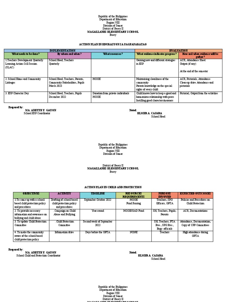 School action plans for child protection and GAD | PDF | Bullying ...