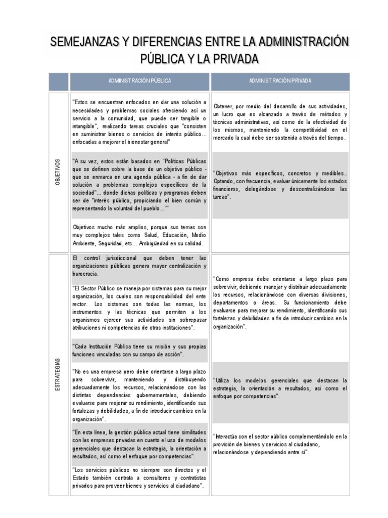 Semejanzas y Diferencias Entre La Administración Pública y La Privada | PDF
