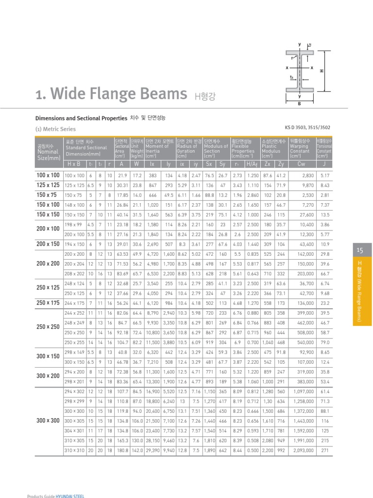 Wide Flange Beams: Dimensions and Sectional Properties | PDF | Business