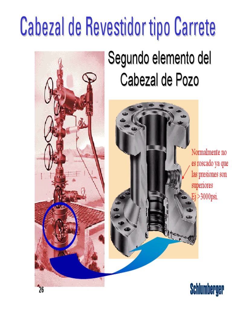 Cabezal de Revestidor Tipo Carrete | PDF | Tornillo | Bienes manufacturados
