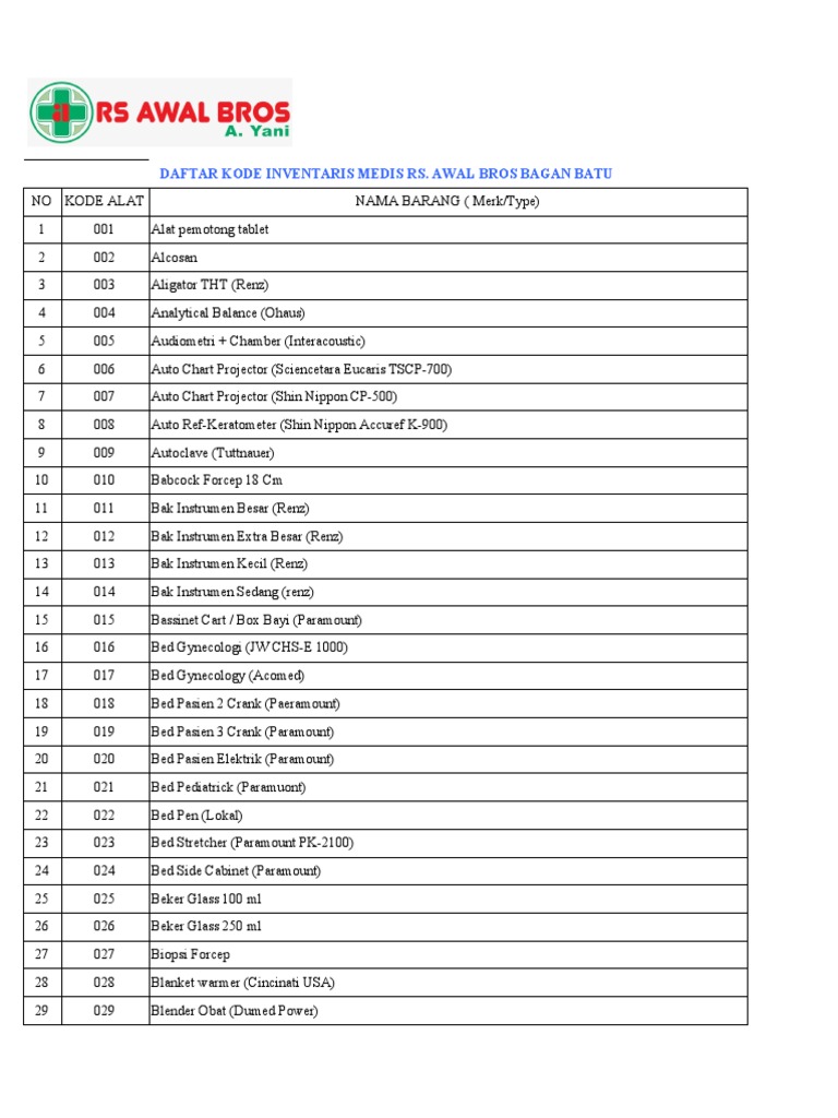 Daftar Kode Almed Rsab A.yani | PDF