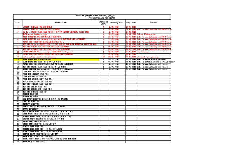 Erection Procedure For Air Pre Heater | PDF | Machines | Building ...