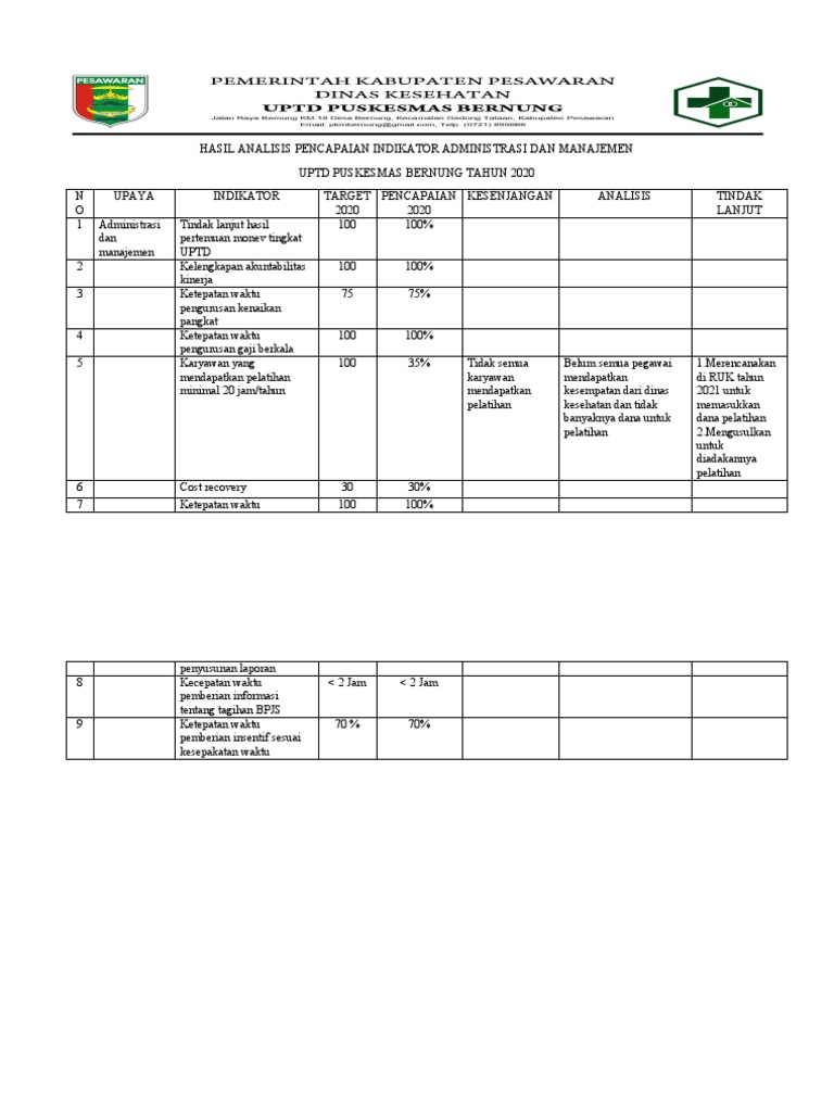 Hasil Analisis Pencapaian Indikator Administrasi Dan Manajemen | PDF