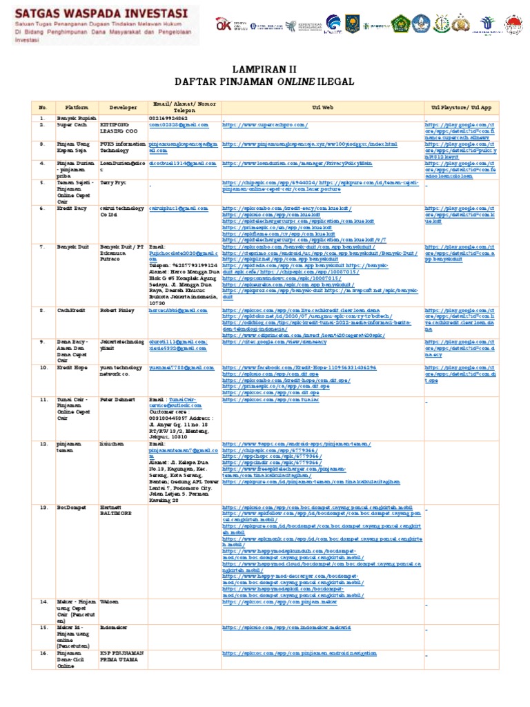 List of Illegal Online Loan Platforms | PDF