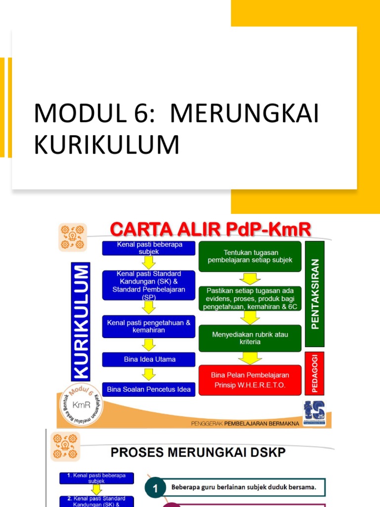 Slide Perancangan KMR | PDF