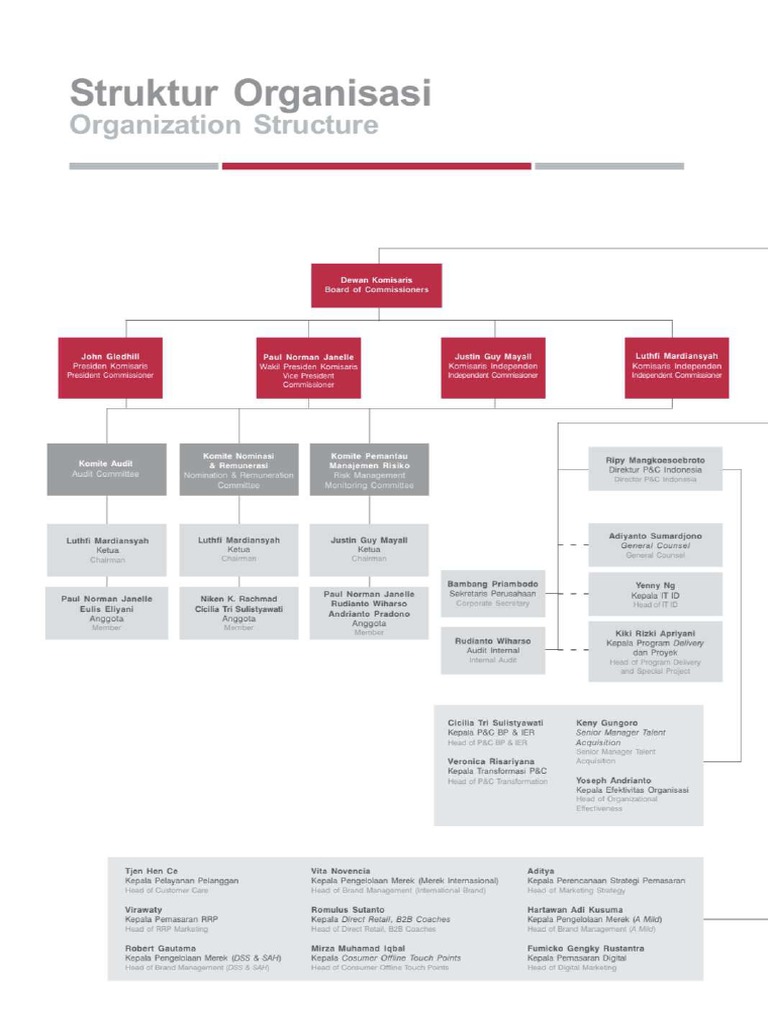 Struktur Organisasi PT HM Sampoerna | PDF