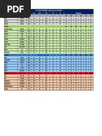 4 & 5 Course Western Set Dinner Menu | PDF | Sauce | Desserts