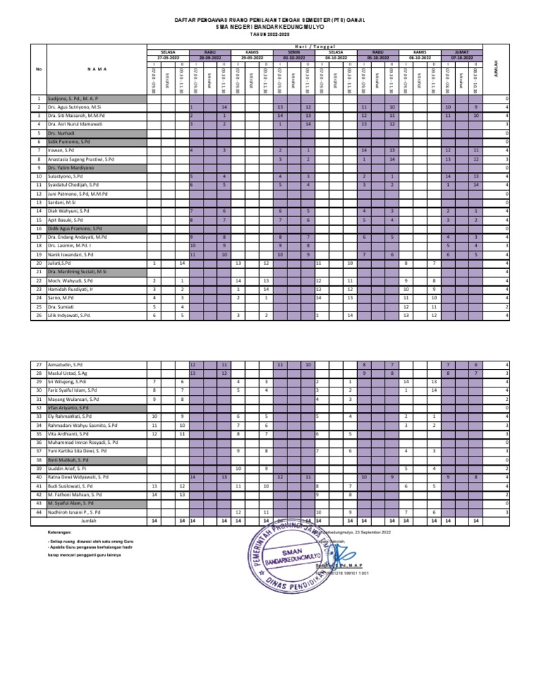 Daftar Pengawas Pts Ganjil 2022-2023 | PDF