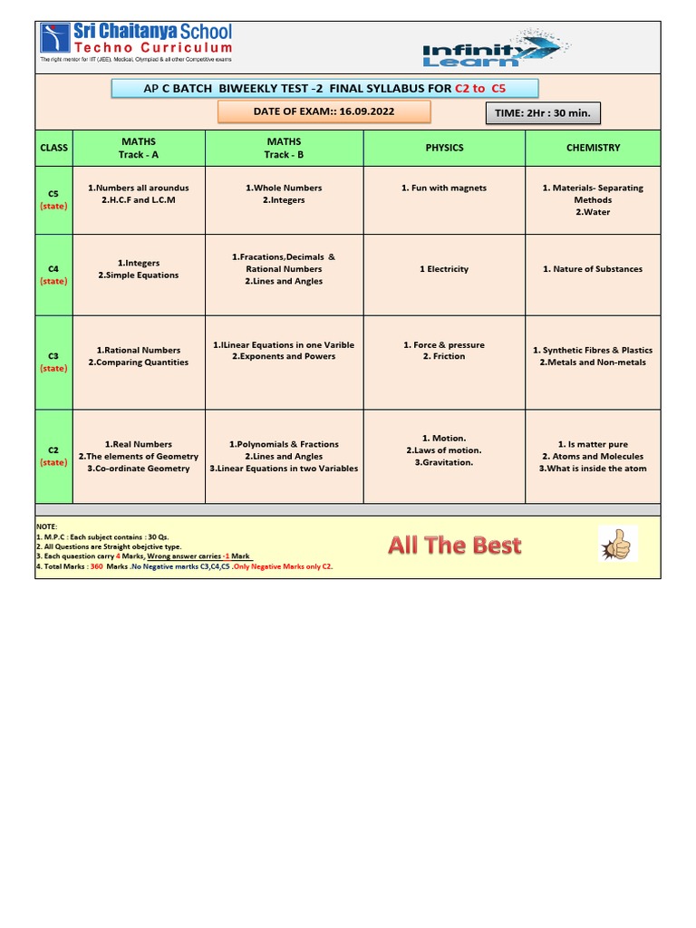 AP C BATCH BIWEEKLY TEST - 2 FINAL SYLLABUS FOR C2 To C5 | PDF ...