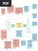 Mapa Conceptual Act6 | PDF