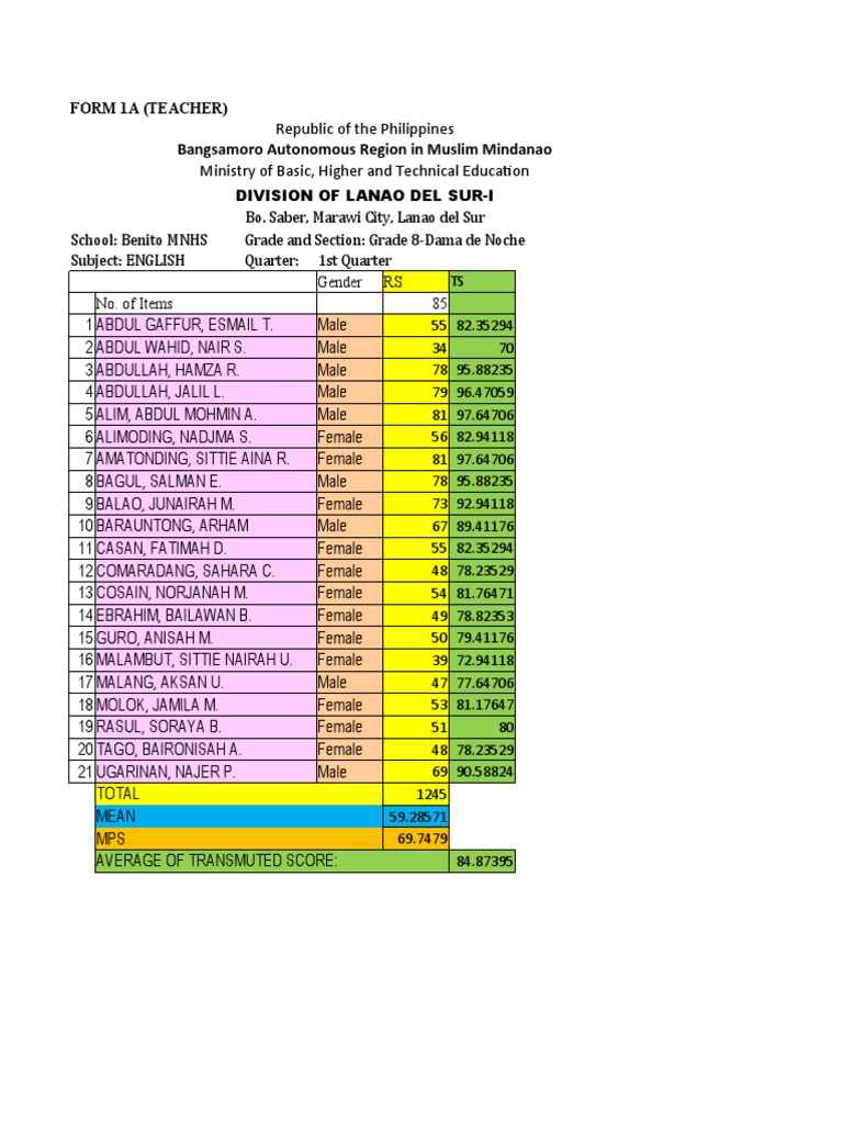 2023 MPS (First Quarter) | PDF