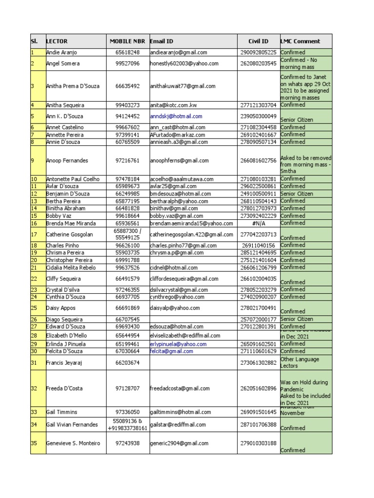 Lectors Master File | PDF | Liturgical Calendar | Easter