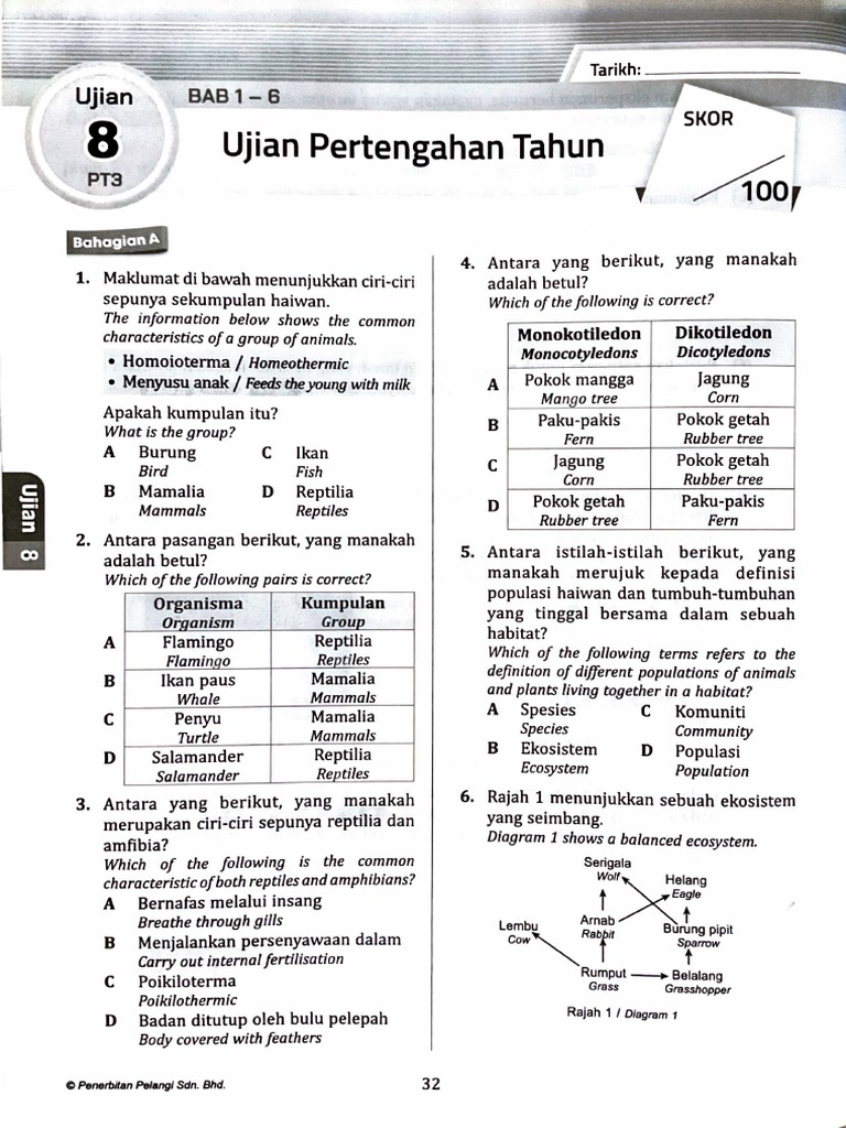 F2 Sains Tekad Daya PPT 2022 C1 - C6 | PDF