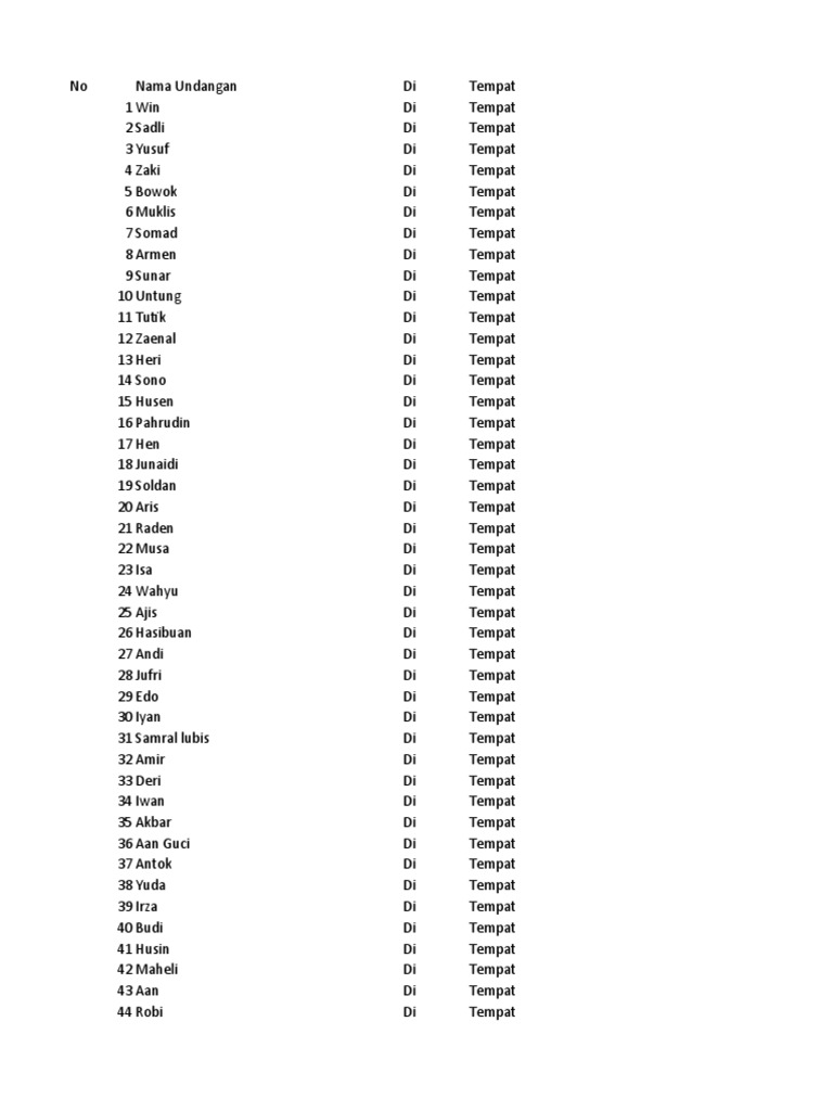 Ukuran dan Template Label Undangan | PDF