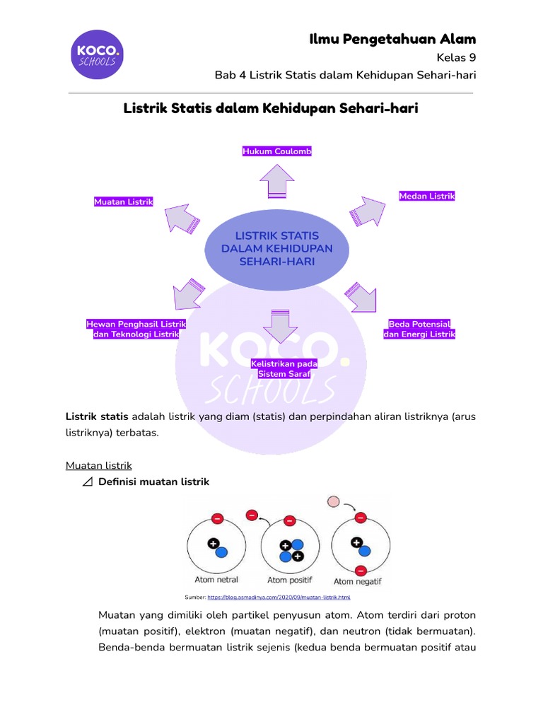 Revision Note - IPA Kelas 9 - Listrik Statis Dalam Kehidupan Sehari ...