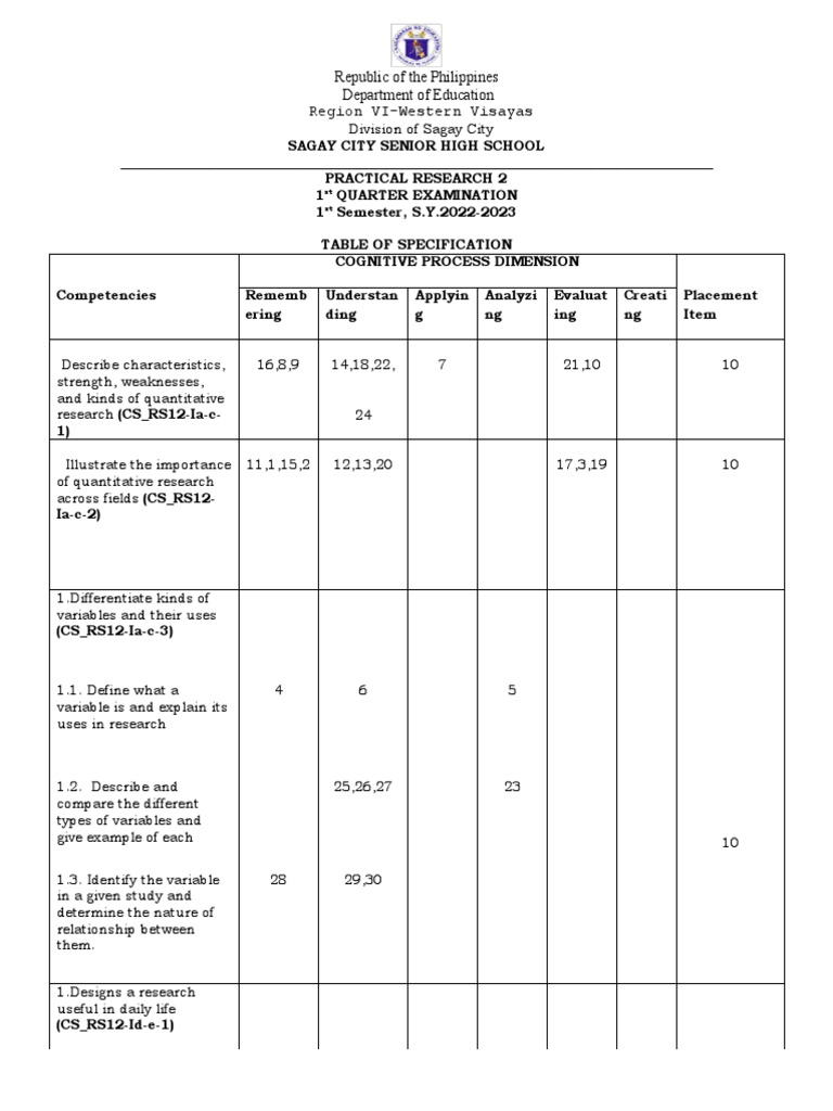 PR2 1st Quarter Exam-ToS | PDF