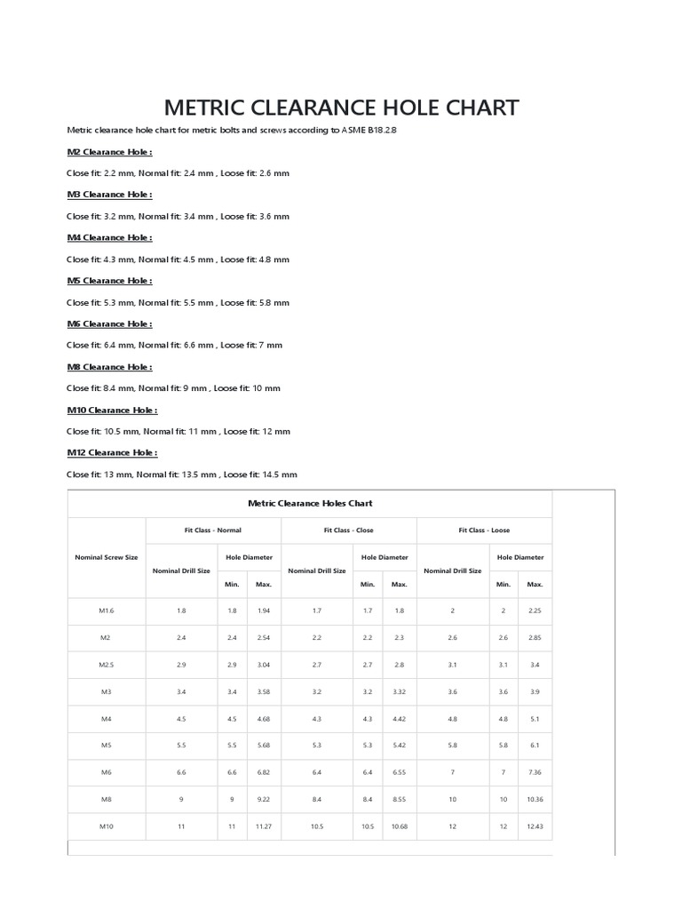 Metric Clearance Hole Chart | PDF