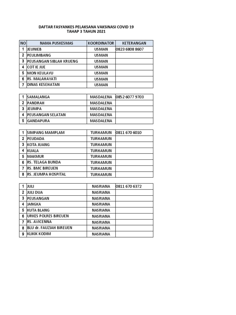 Rsu Jeumpa Hospital | PDF