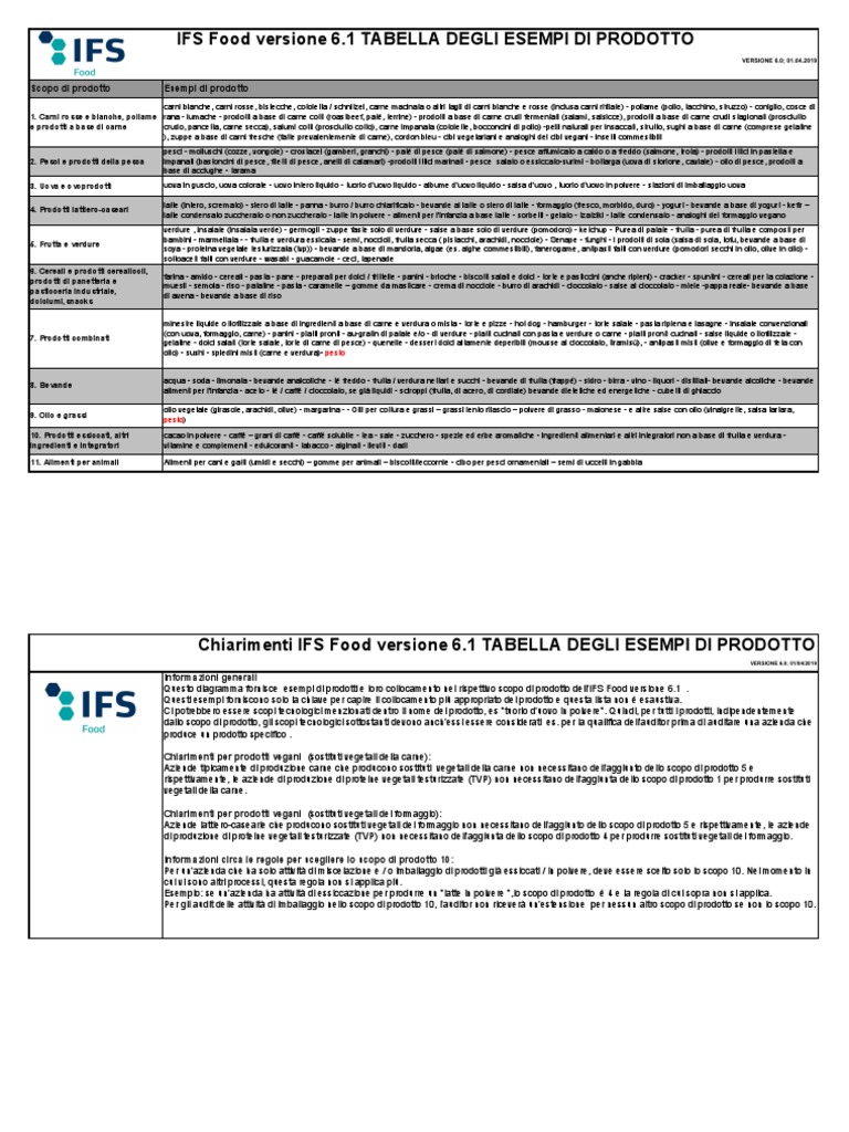 Tabella IFS Esempi Di Prodotto V6 IT | PDF