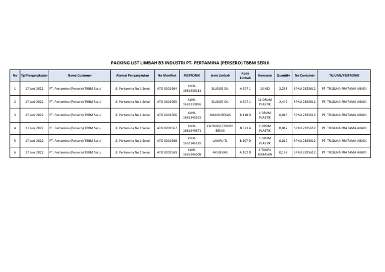 Packing List Limbah B3 Industri Pt. Pertamina (Persero) TBBM Serui - Spnu 2825612 - Tpa - 2022 | PDF
