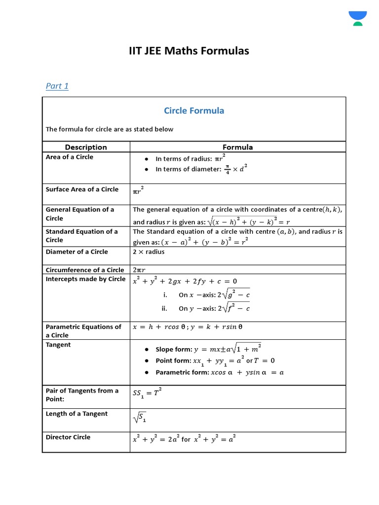 IIT JEE Formula Maths | PDF | Quadratic Equation | Circle