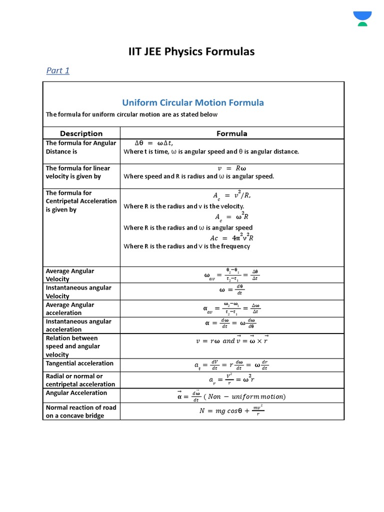 IITJEE Physics Formulas | PDF | Electromagnetic Induction | Inductance