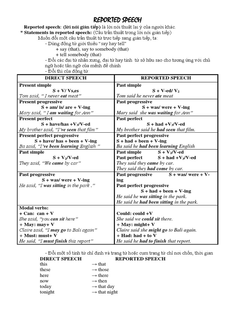 Mastering Reported Speech Rules | PDF