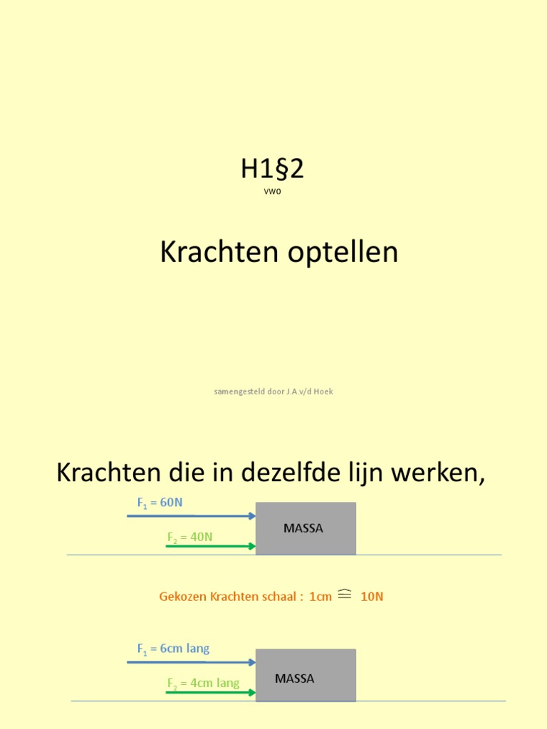 2 Krachten Optellen | PDF
