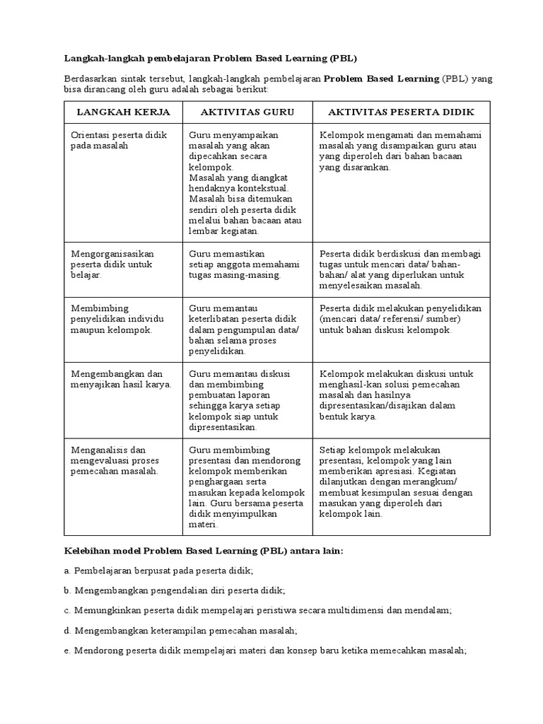 Sintak PBL Dan PJBL | PDF