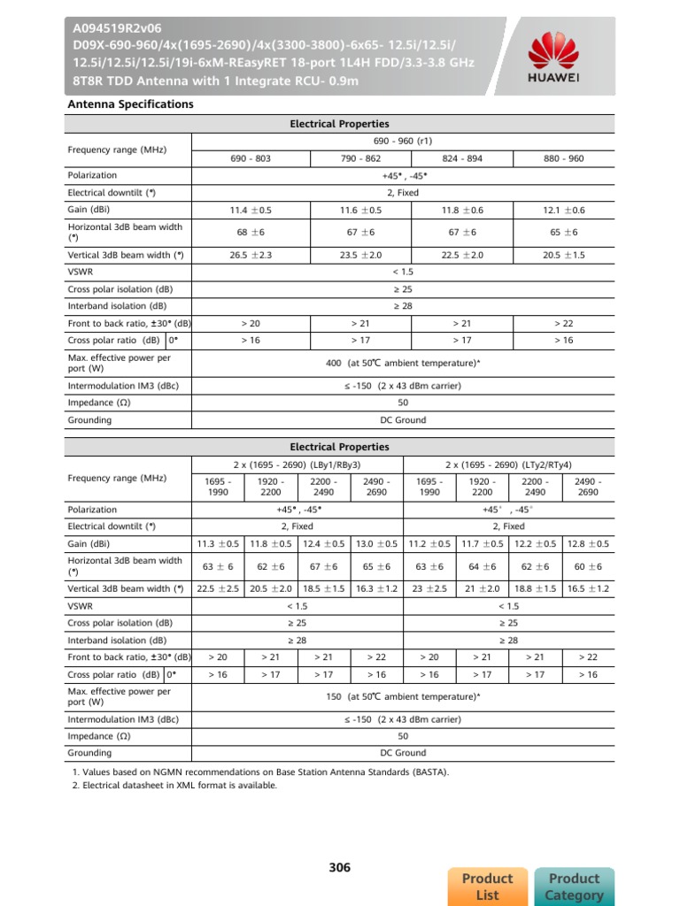 Antenna Specifications | PDF