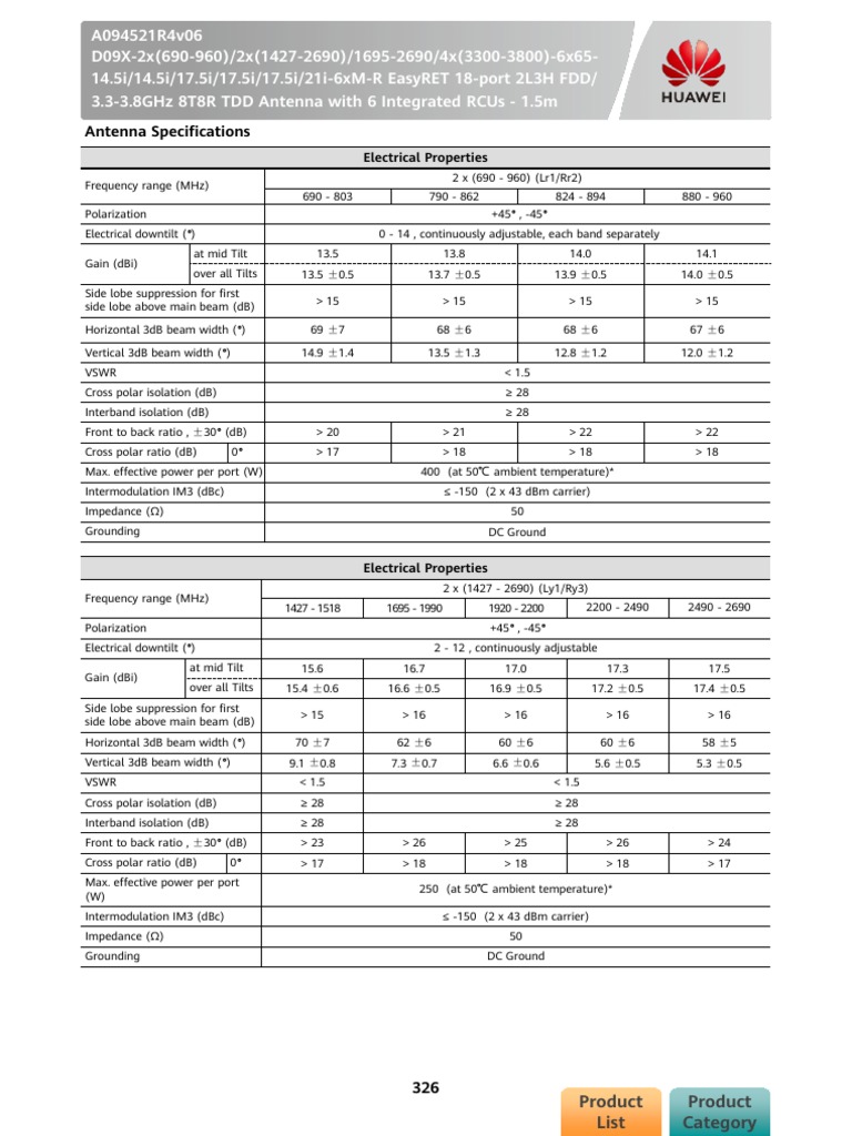 Specification Sheet for an 18-port Dual Layer Triple Hybrid FDD/TDD Antenna with Integrated ...
