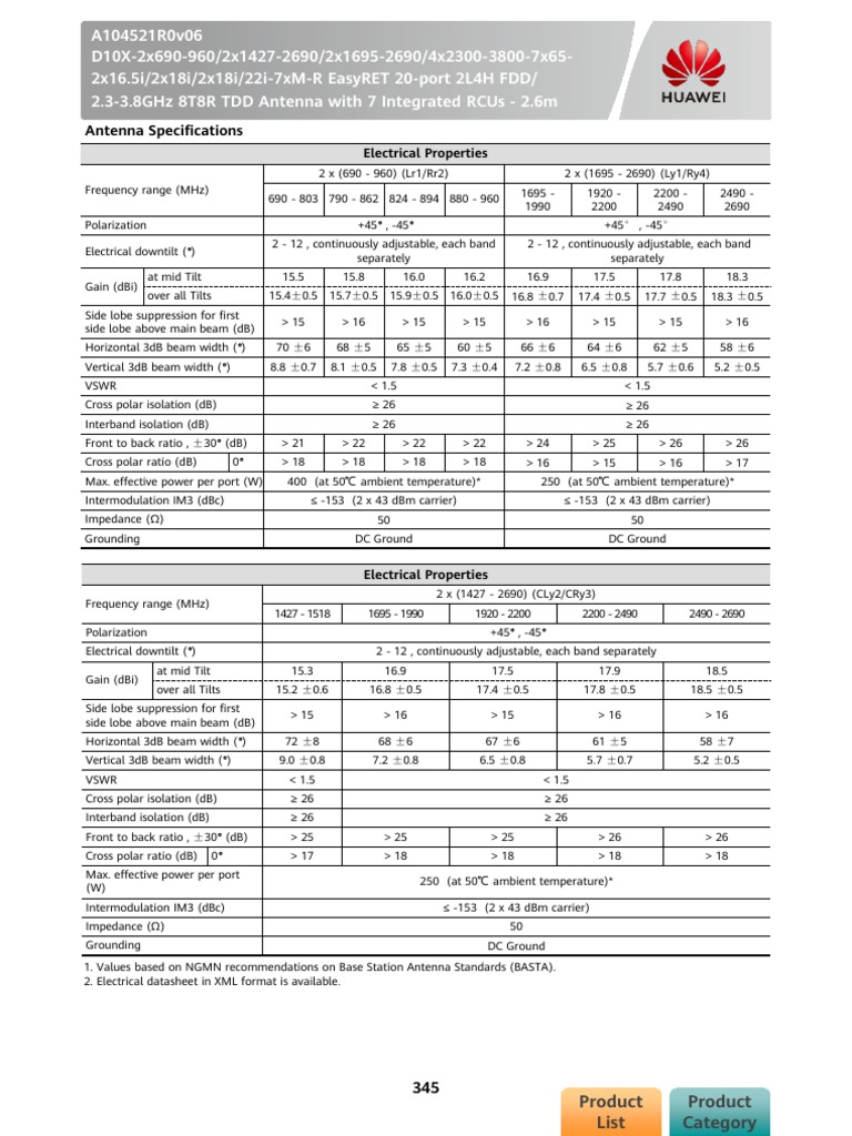 EasyRET 20-port 2L4H FDD/2.3-3.8GHz 8T8R TDD Antenna | PDF | Antenna ...