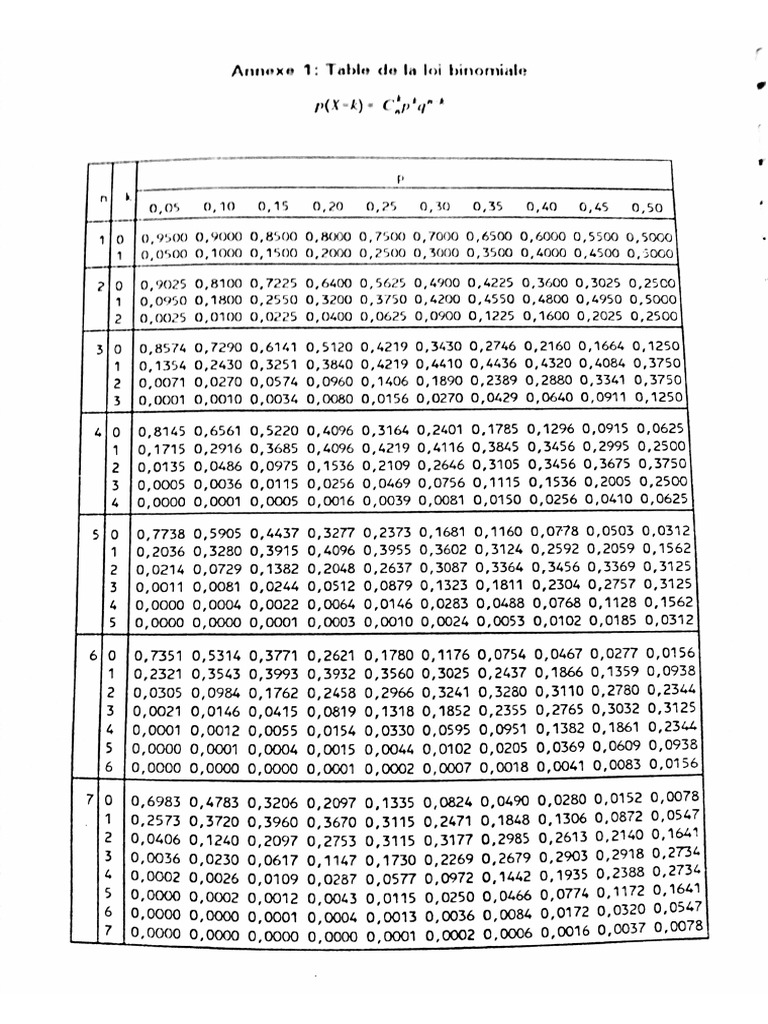 Tables Statistiques | PDF