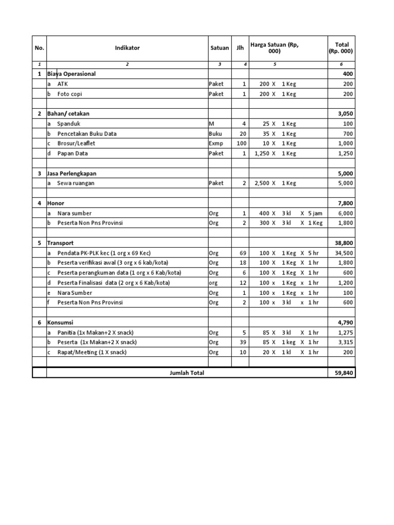 Format SD SMP PKPLK Paket Ab | PDF