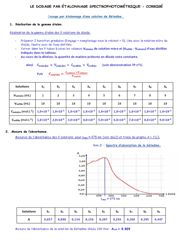 Correction TP N°2 Le Dosage Par Étalonnage Spectrophotométrique-Corrigé | PDF | Grandeur ...