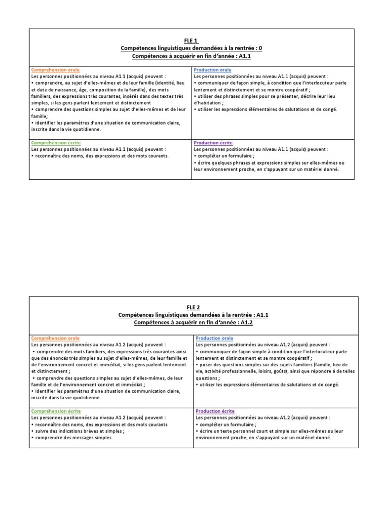 Niveaux FLE CECR | PDF | Arts du langage et discipline