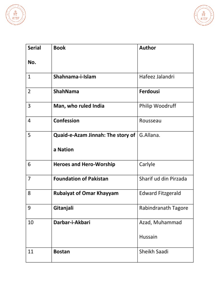 Frequently Asked Books | PDF