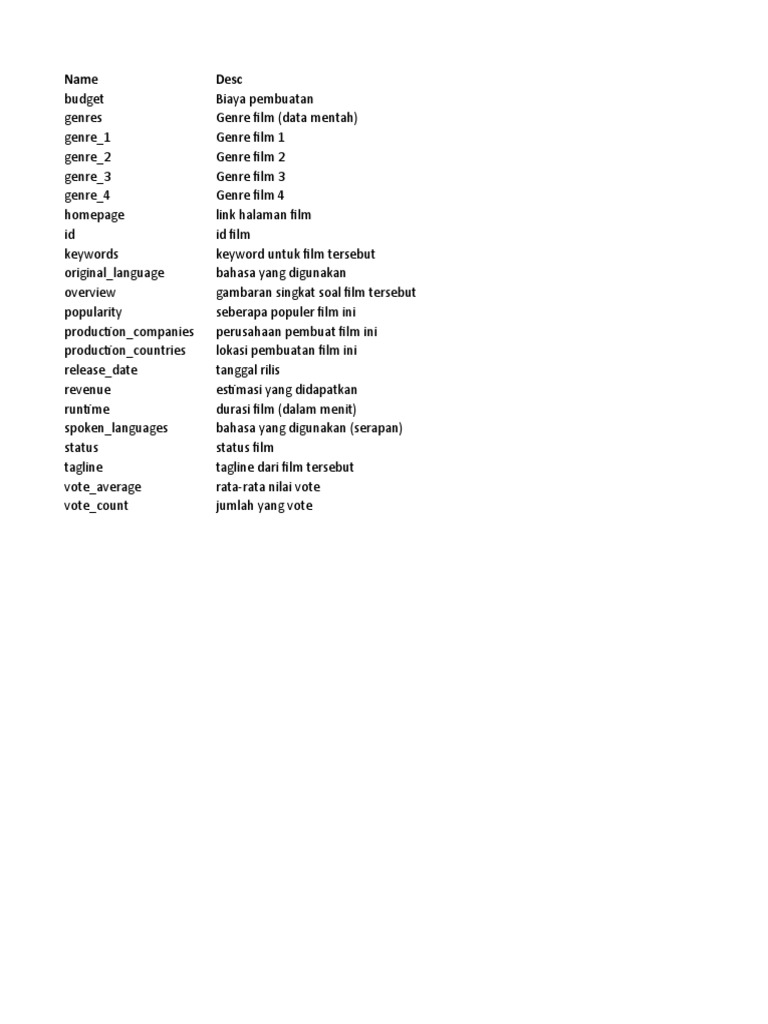 Data Final Project Batch 8 | PDF | Action Films | Fantasy