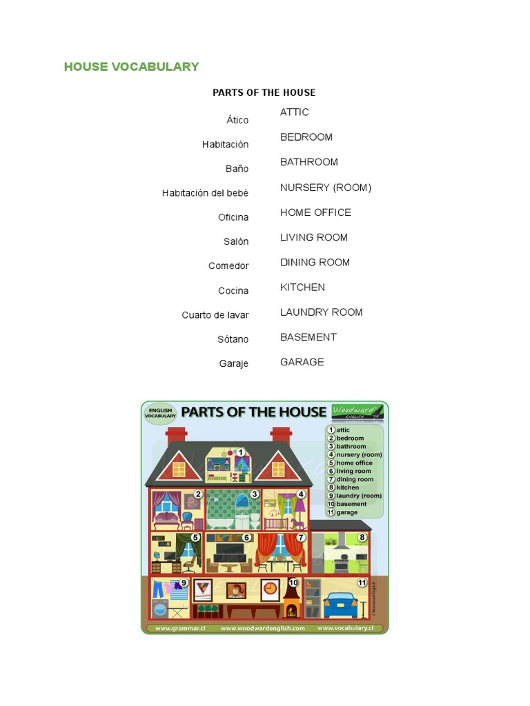 House Vocabulary | PDF