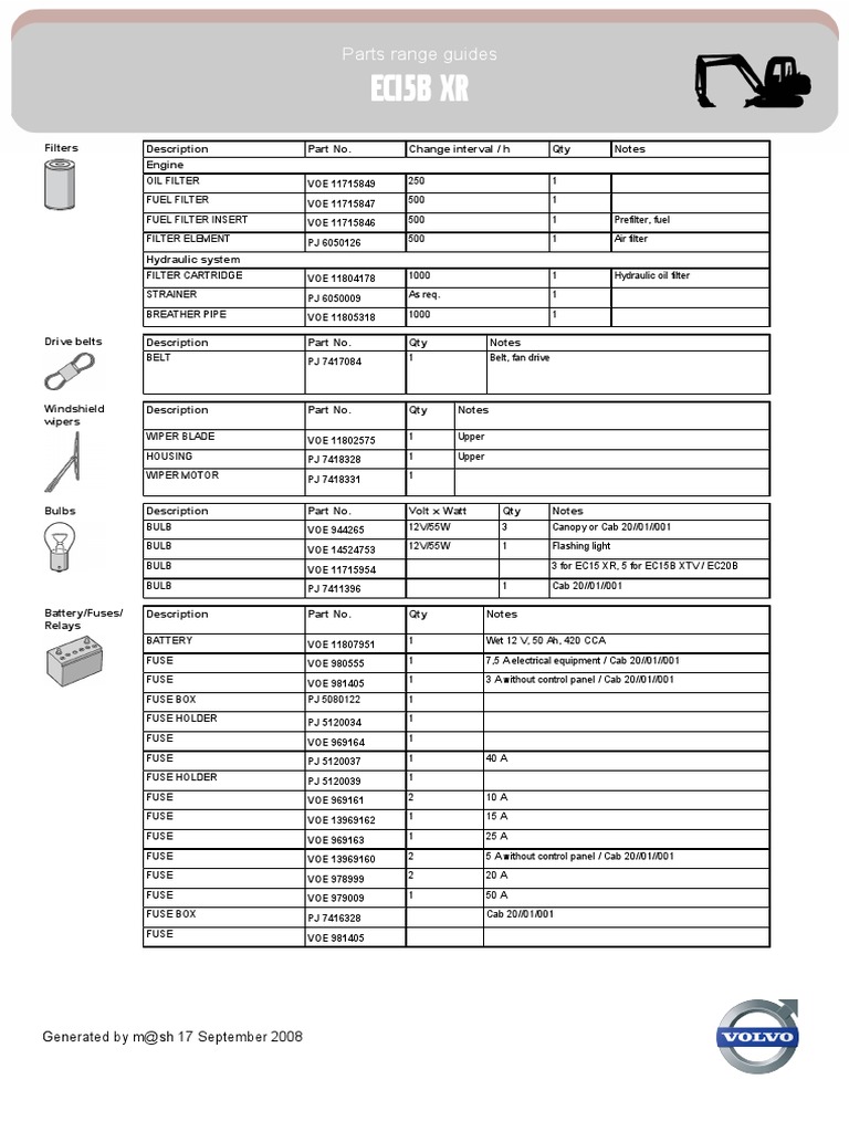 EC15B XR Parts Guide | PDF | Technology & Engineering