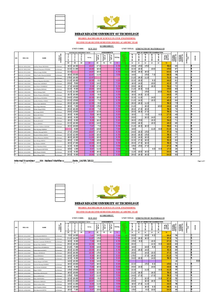 ECE 2213 - Strength of Materials II (BSC 2.2) | PDF | Engineering ...