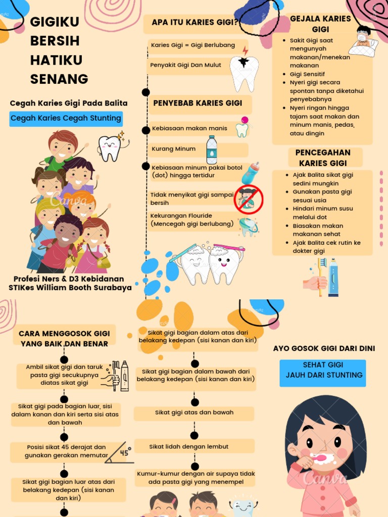 Leaflet Karies Gigi Pokja Balita | PDF
