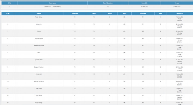 INSP GT 1 (Kinematics) Rank List | PDF