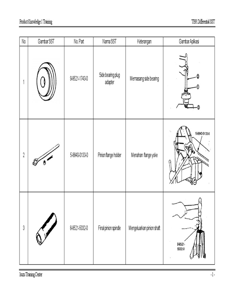 08 SST Differential | PDF | Axle | Vehicle Technology