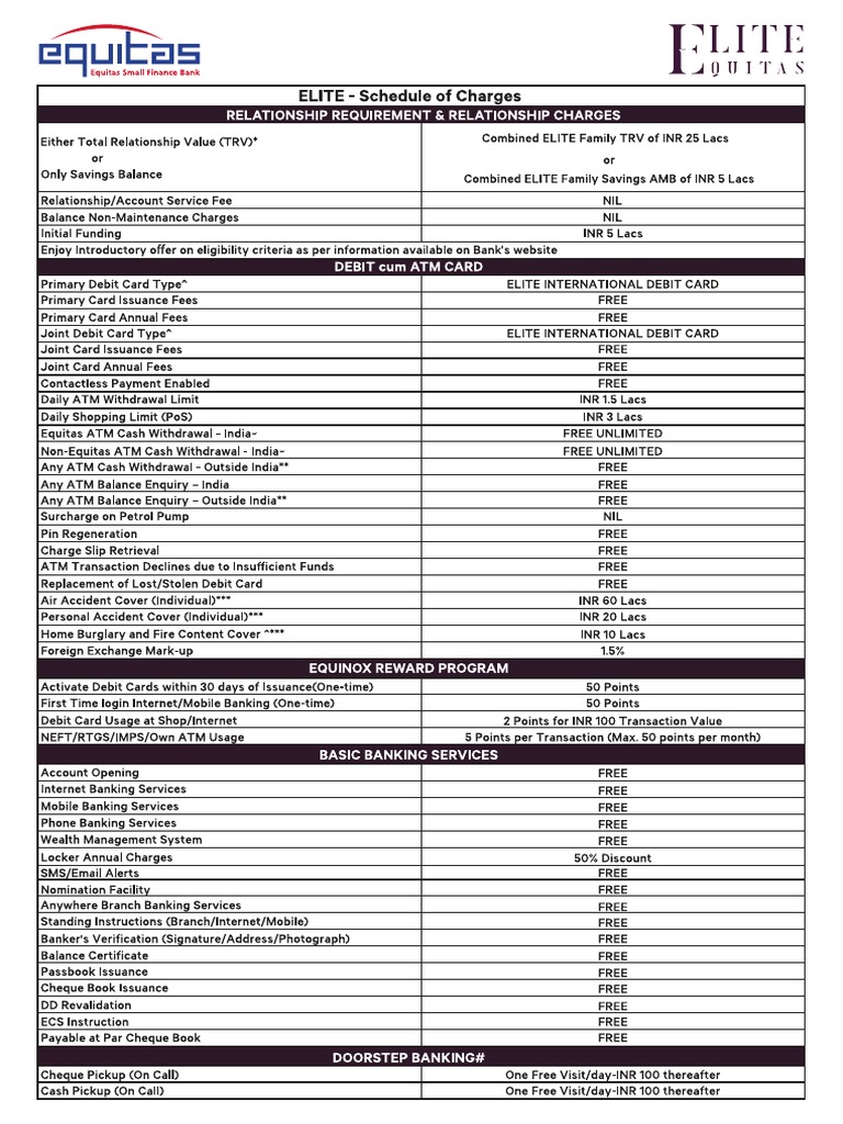 Elite Check Eligibility | PDF