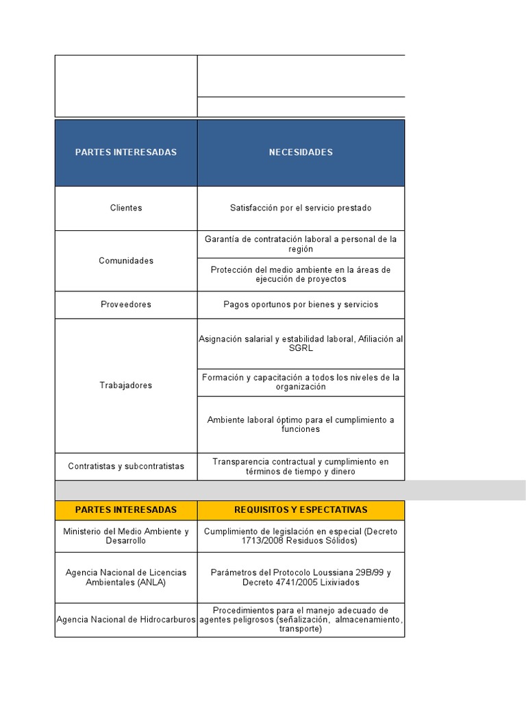 MZ de 02 Matriz de Partes Interesadas | PDF