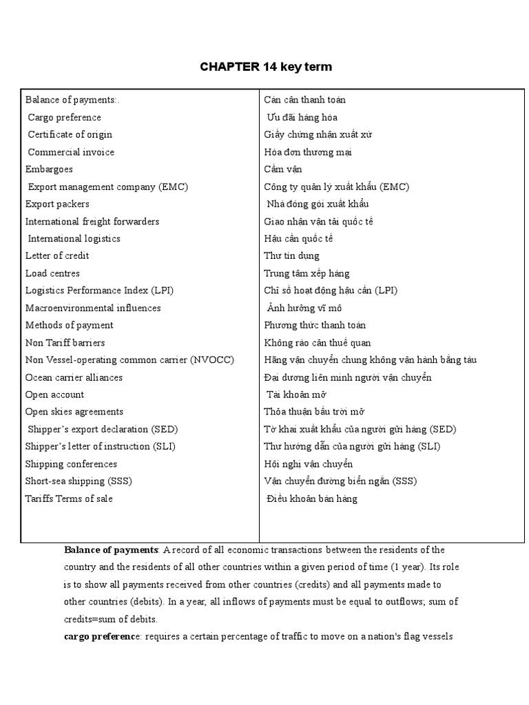 Chap 14 SCLM 429 Keyterms | PDF | Economies | Business Process
